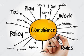 Compliance Mind Map Flowchart with Marker, Business Concept for ...