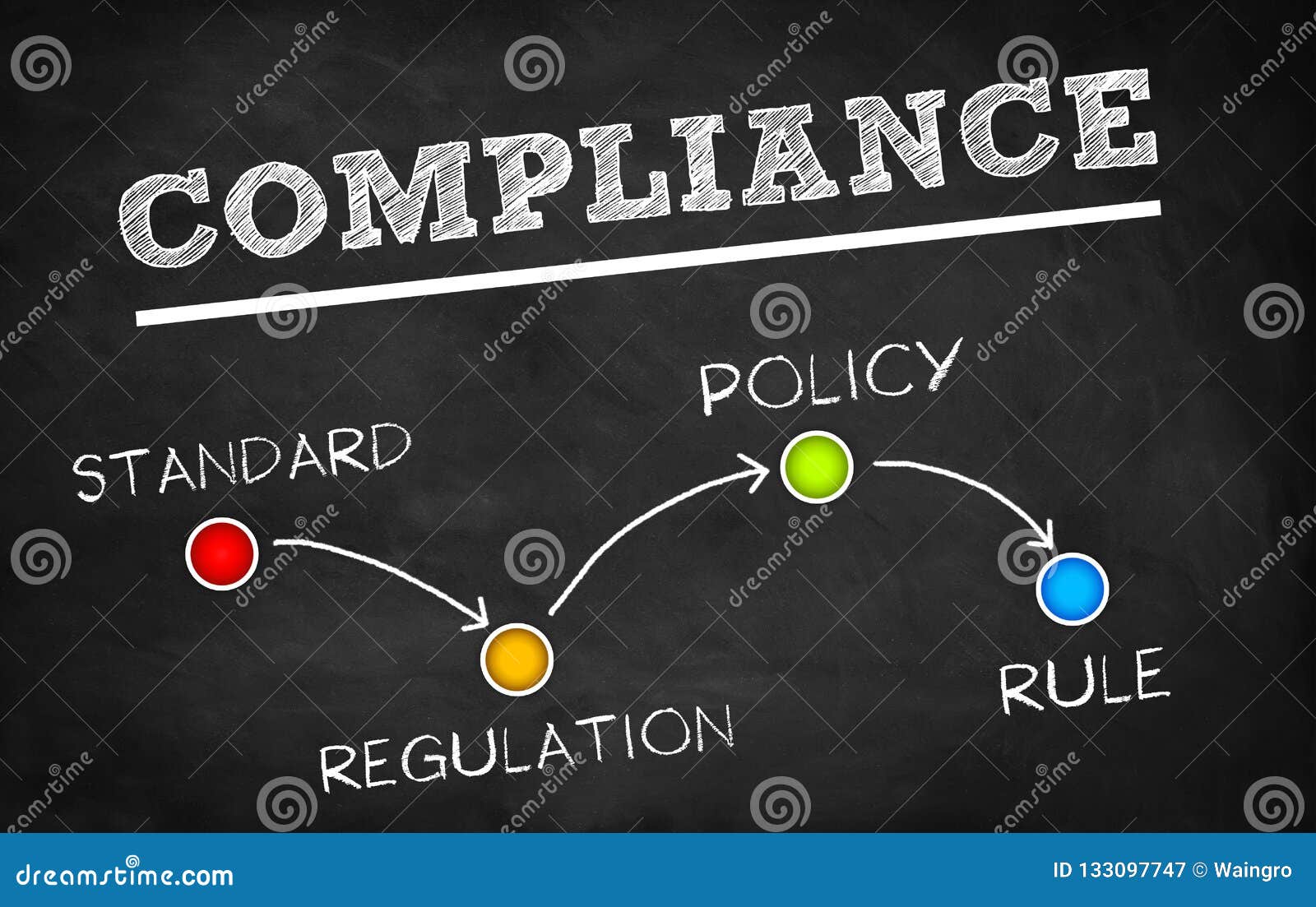 Compliance Strategy Concept Stock Illustration - Illustration of ...