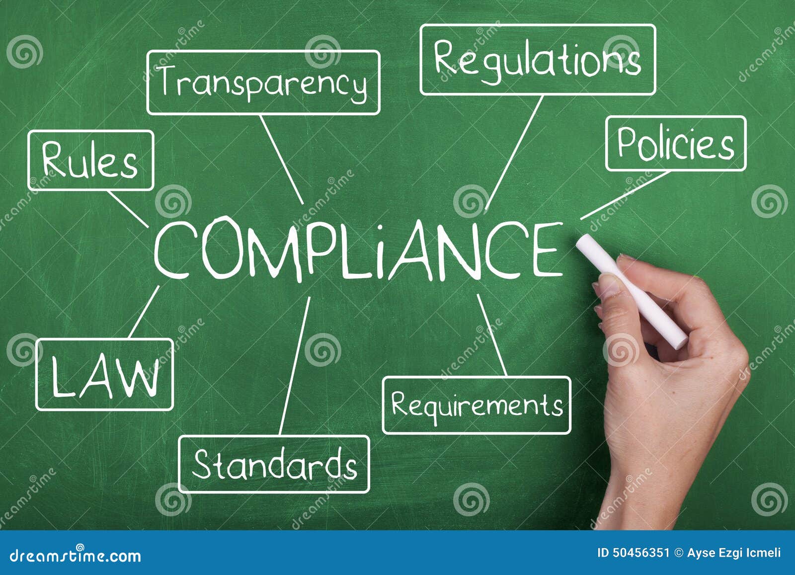 Compliance stock image. Image of legal, specification - 50456351