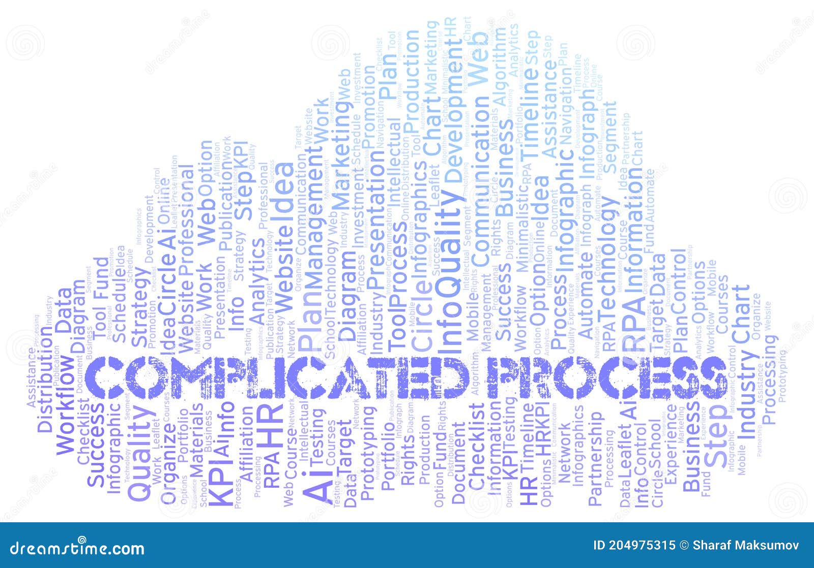 Complicated Process Typography Word Cloud Create with the Text only ...