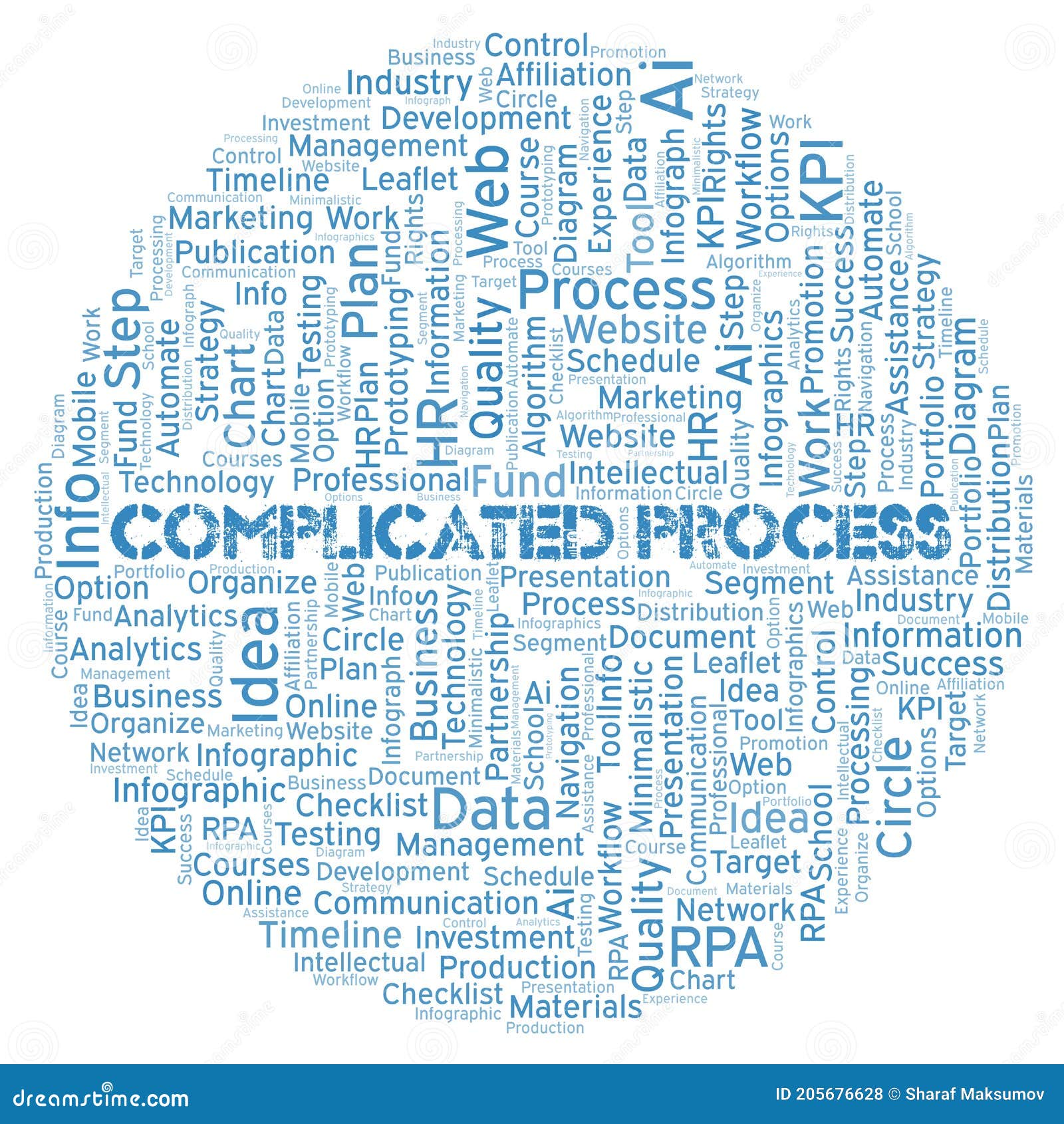 Complicated Process Typography Word Cloud Create with the Text only ...
