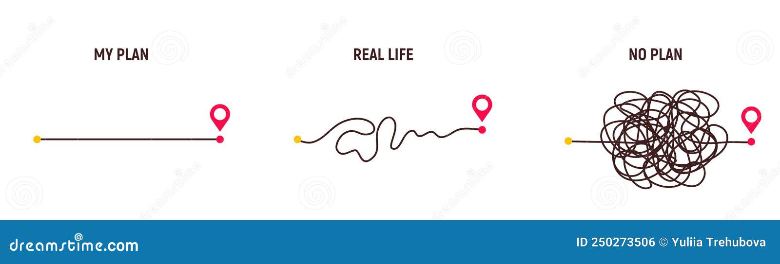 Complicated Way and Simple Path from Point a To B. Plans and Real Life ...