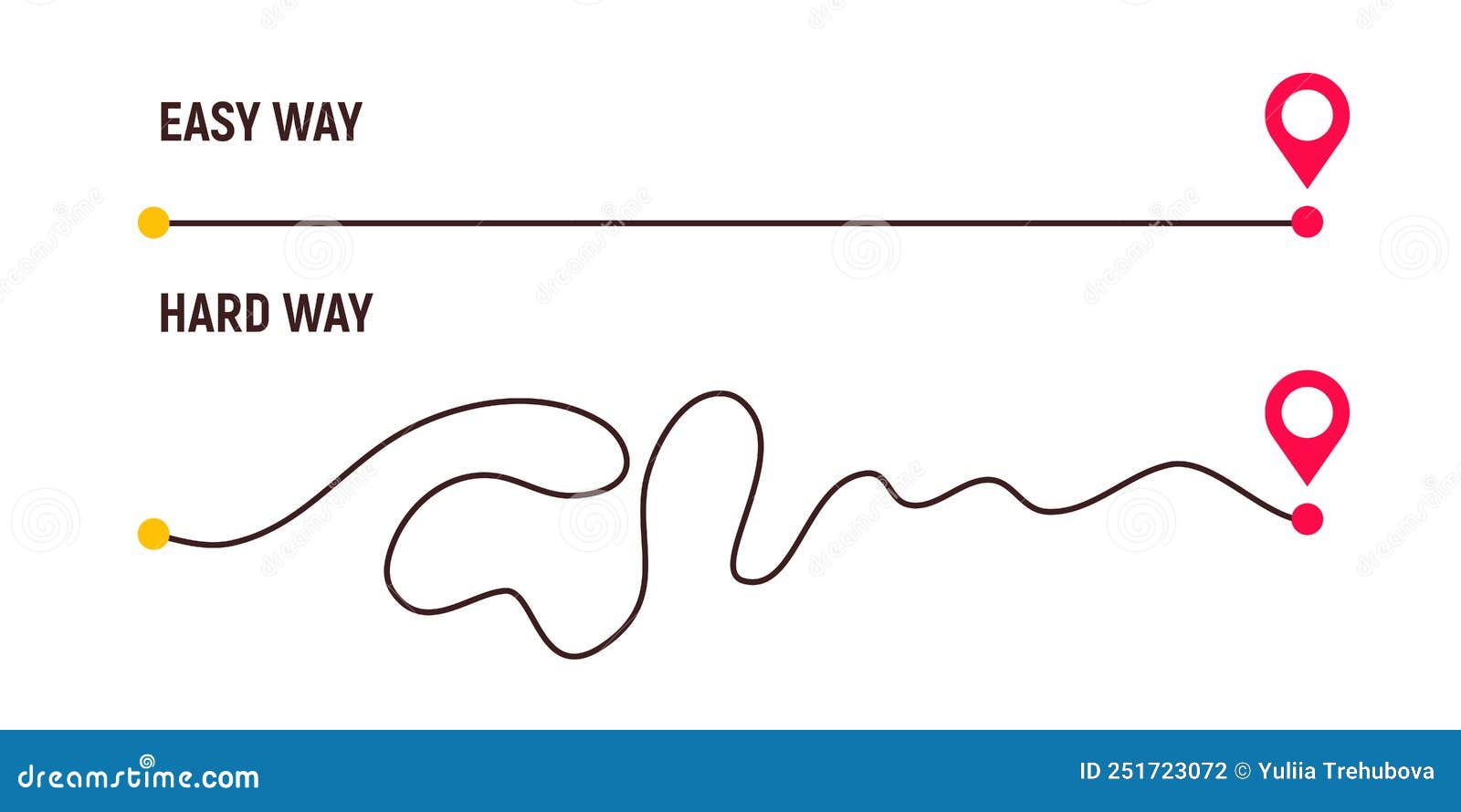 Complicated Way and Simple Path from Point a To B. Plans and Real Life ...