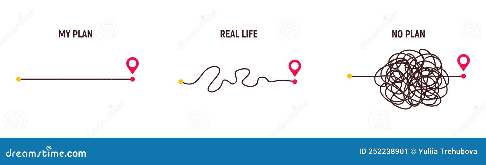 Complicated Way and Simple Path from Point a To B. Plans and Real Life ...