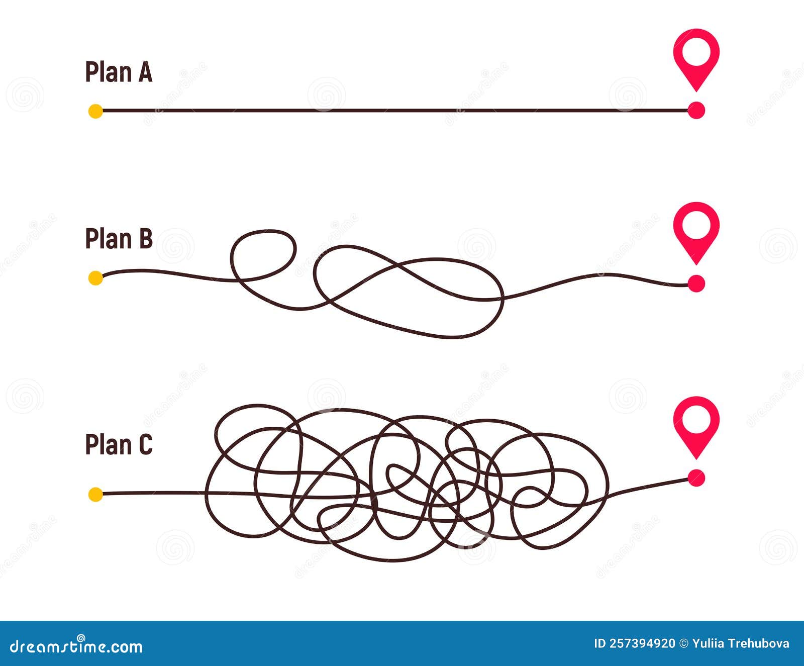 Complicated Way and Simple Path from Point a To B. Plans and Real Life ...