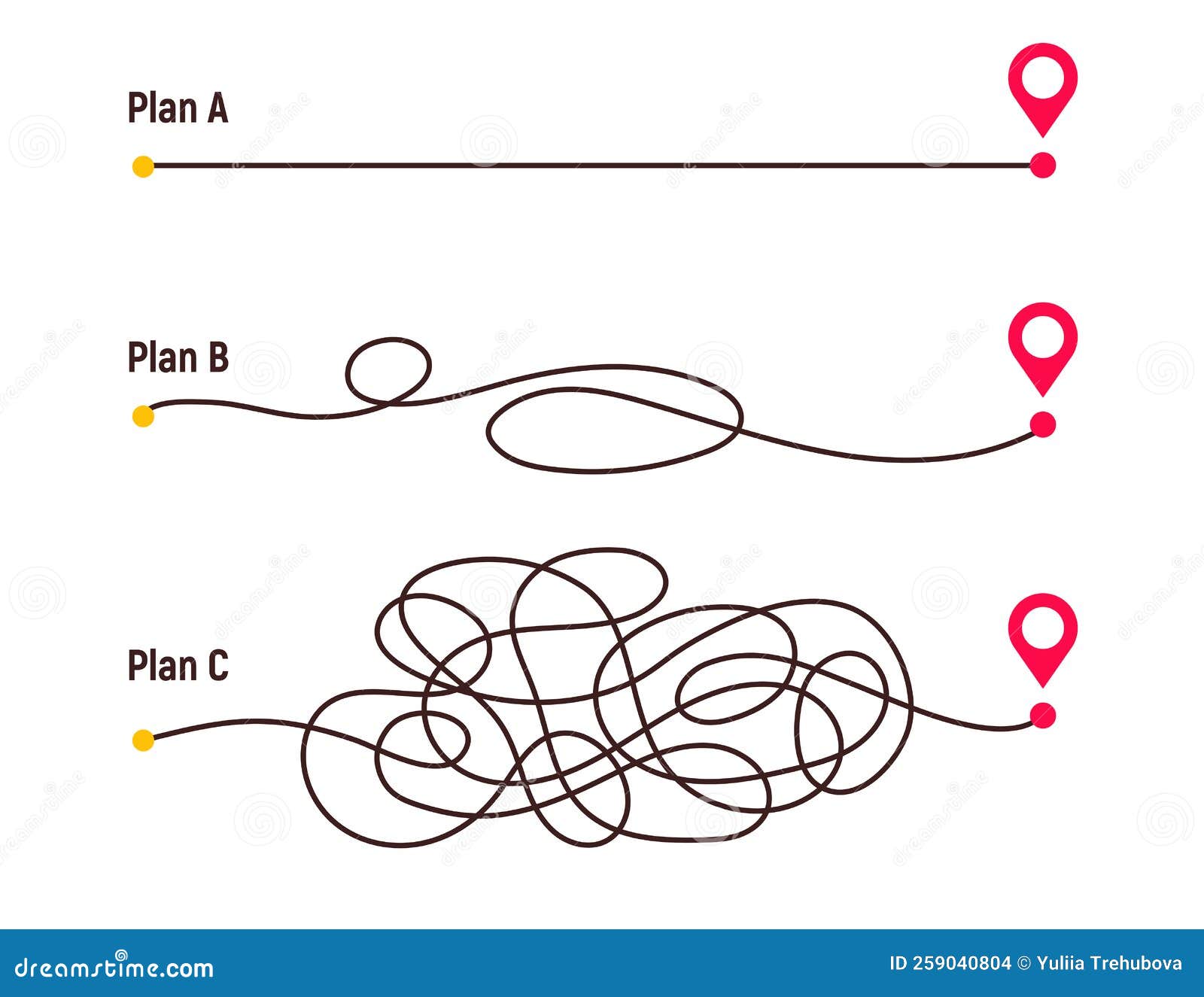 Complicated Way and Simple Path from Point a To B. Plans and Real Life ...