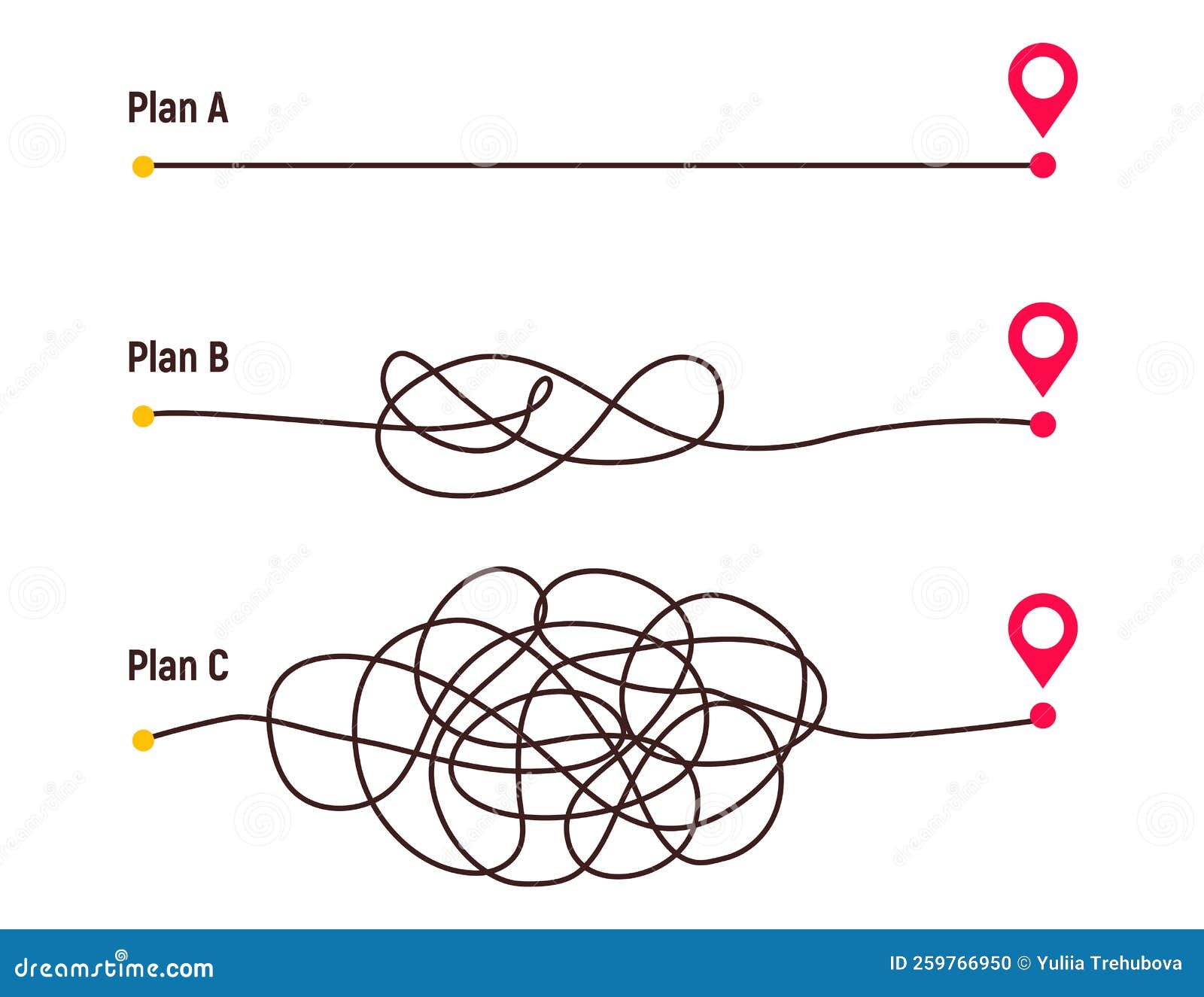 Complicated Way and Simple Path from Point a To B. Plans and Real Life ...