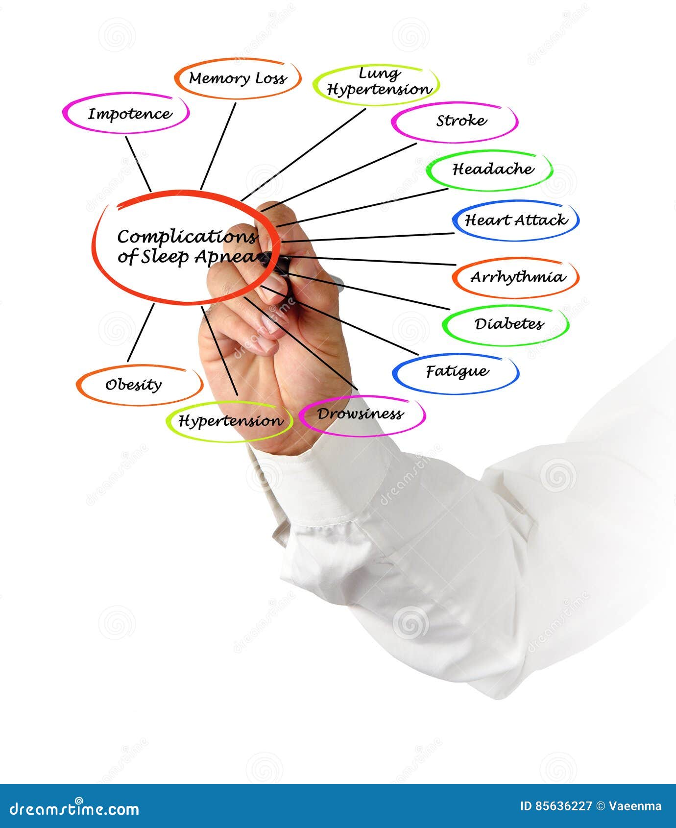 Complicaties Van Slaap Apnea Stock Afbeelding - Image of spreker ...