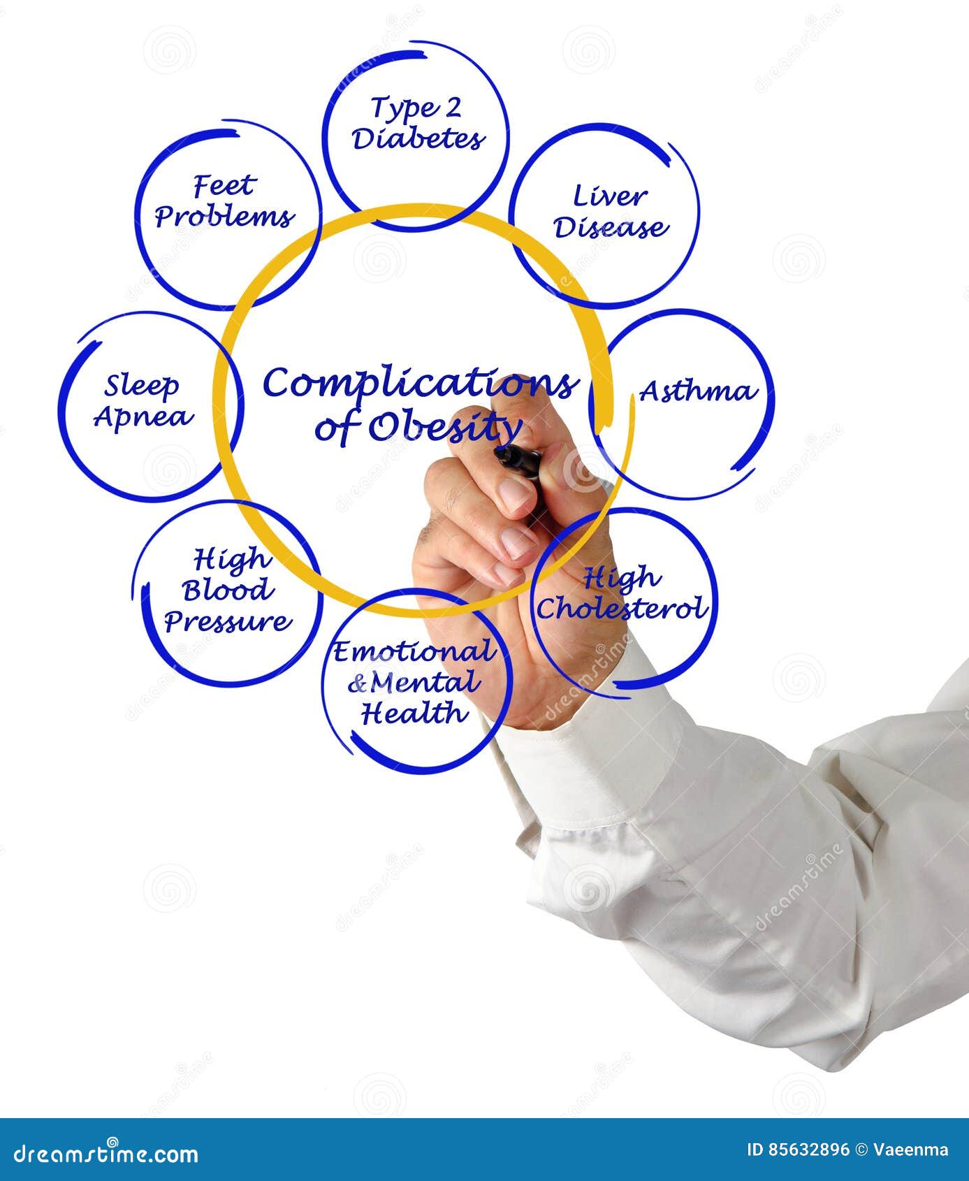 Medical Complication