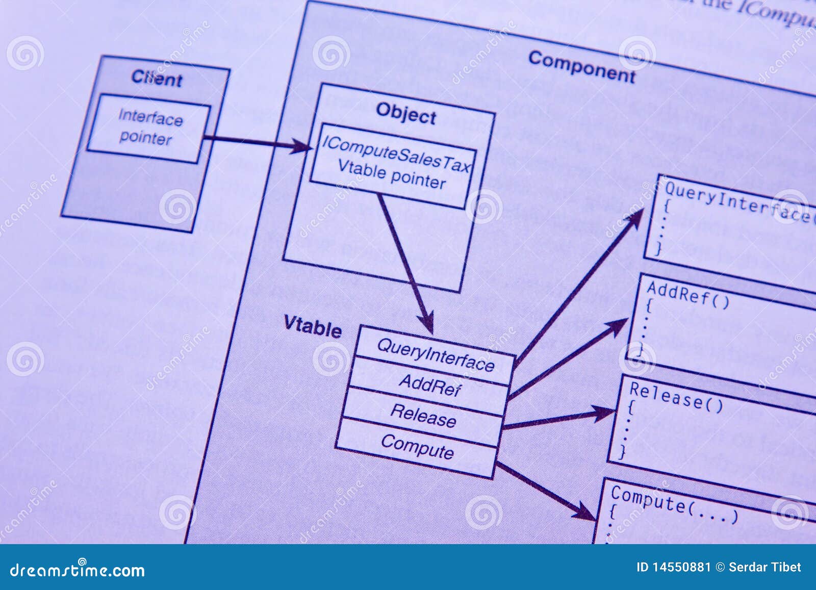 9,782 Component Structure Stock Photos - Free & Royalty-Free Stock ...
