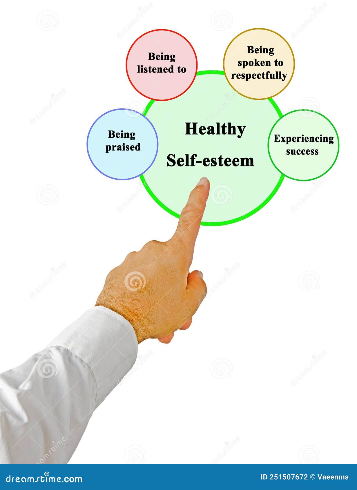 Componentes De Autoestima Saludable Foto de archivo - Imagen de dedo ...