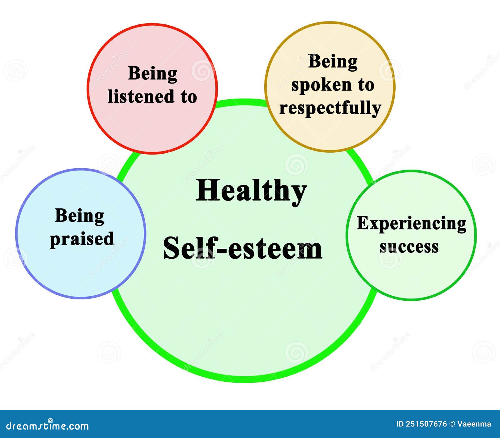 Componentes De Autoestima Saludable Stock de ilustración - Ilustración ...