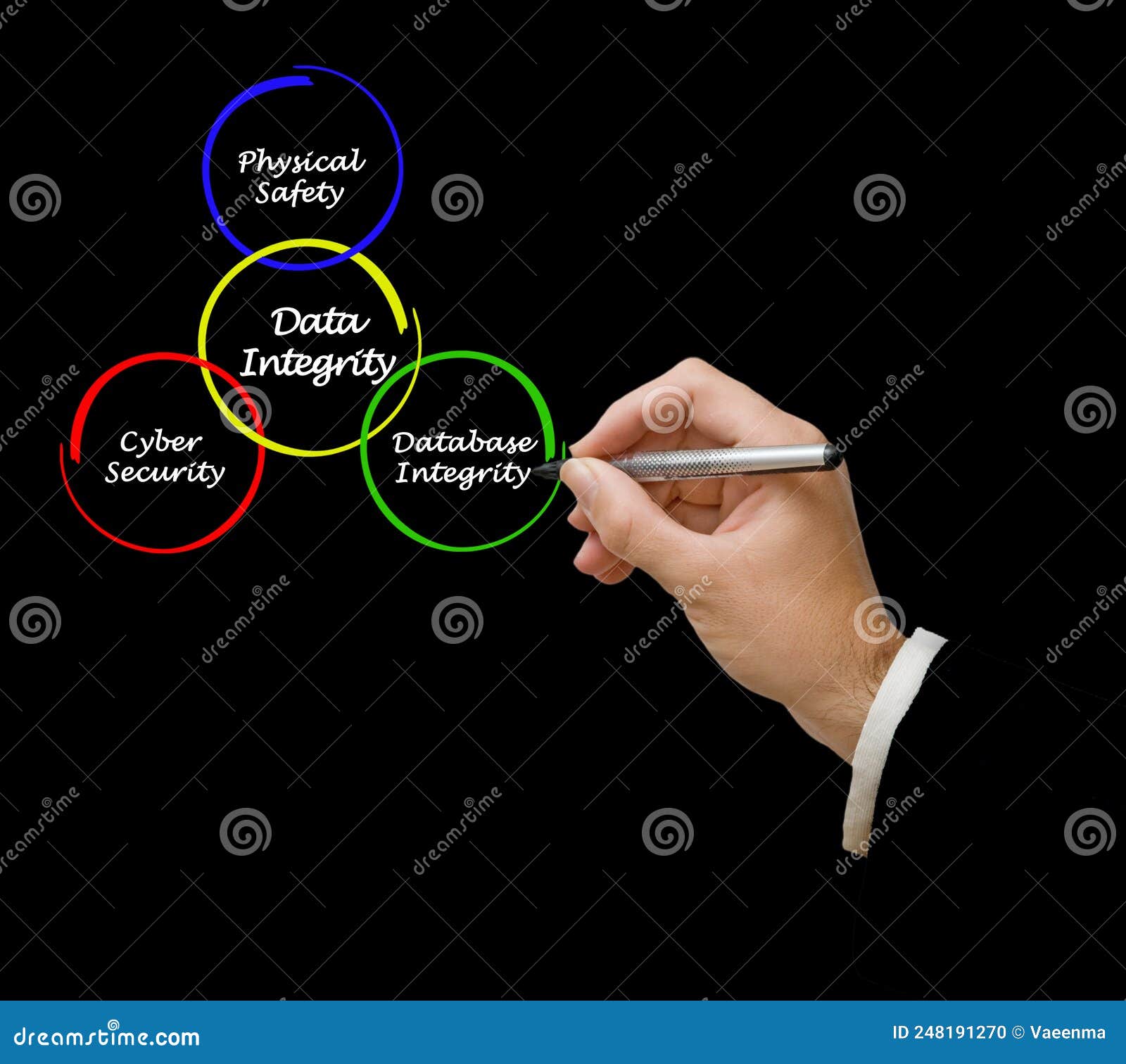 Componentes De Integridad De Datos Foto de archivo - Imagen de mano ...