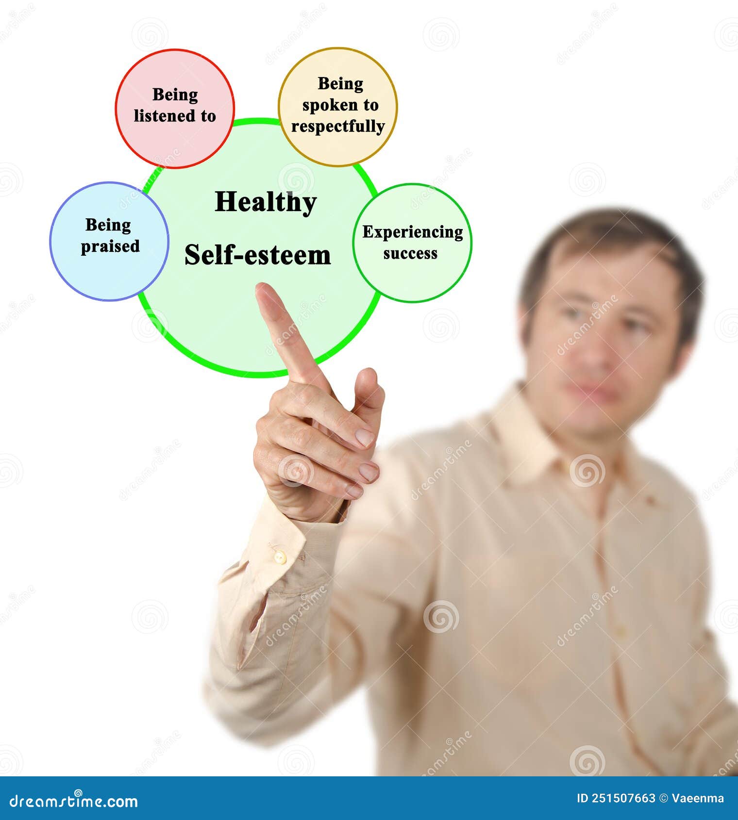 Componentes De Um Egoísmo Saudável Imagem de Stock - Imagem de homem ...