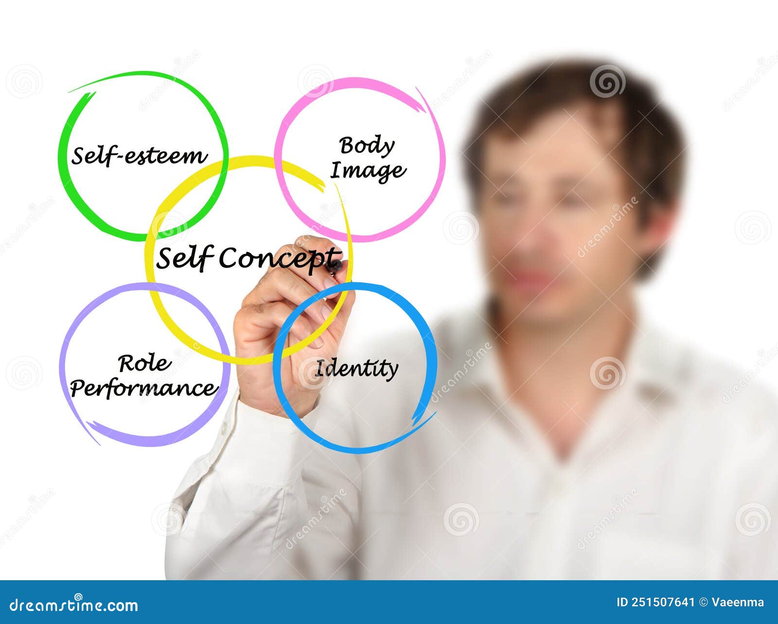 Componentes Del Autoconcepto Imagen de archivo - Imagen de estima ...