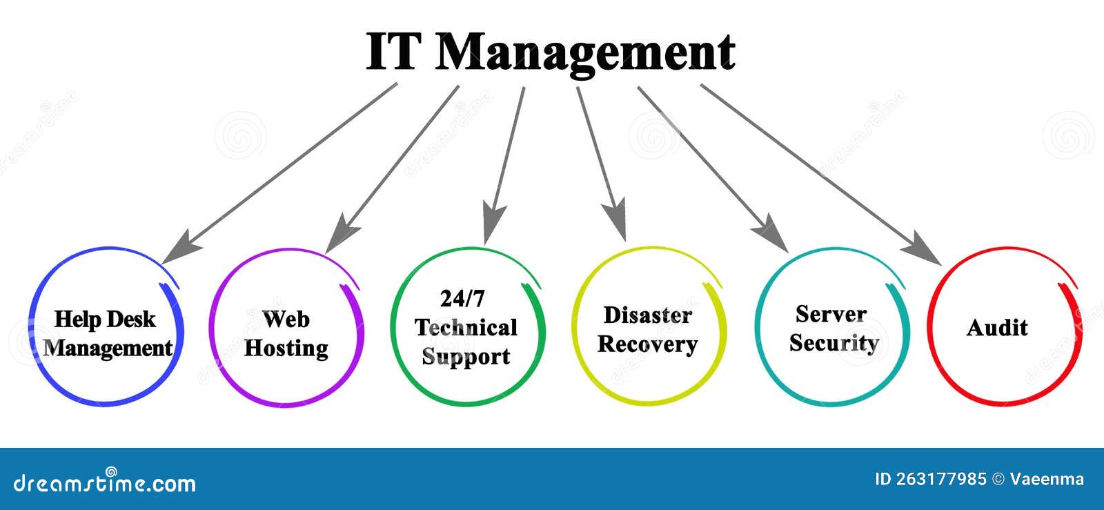 Componentes Do Gerenciamento De Ti Imagem de Stock - Imagem de diagrama ...