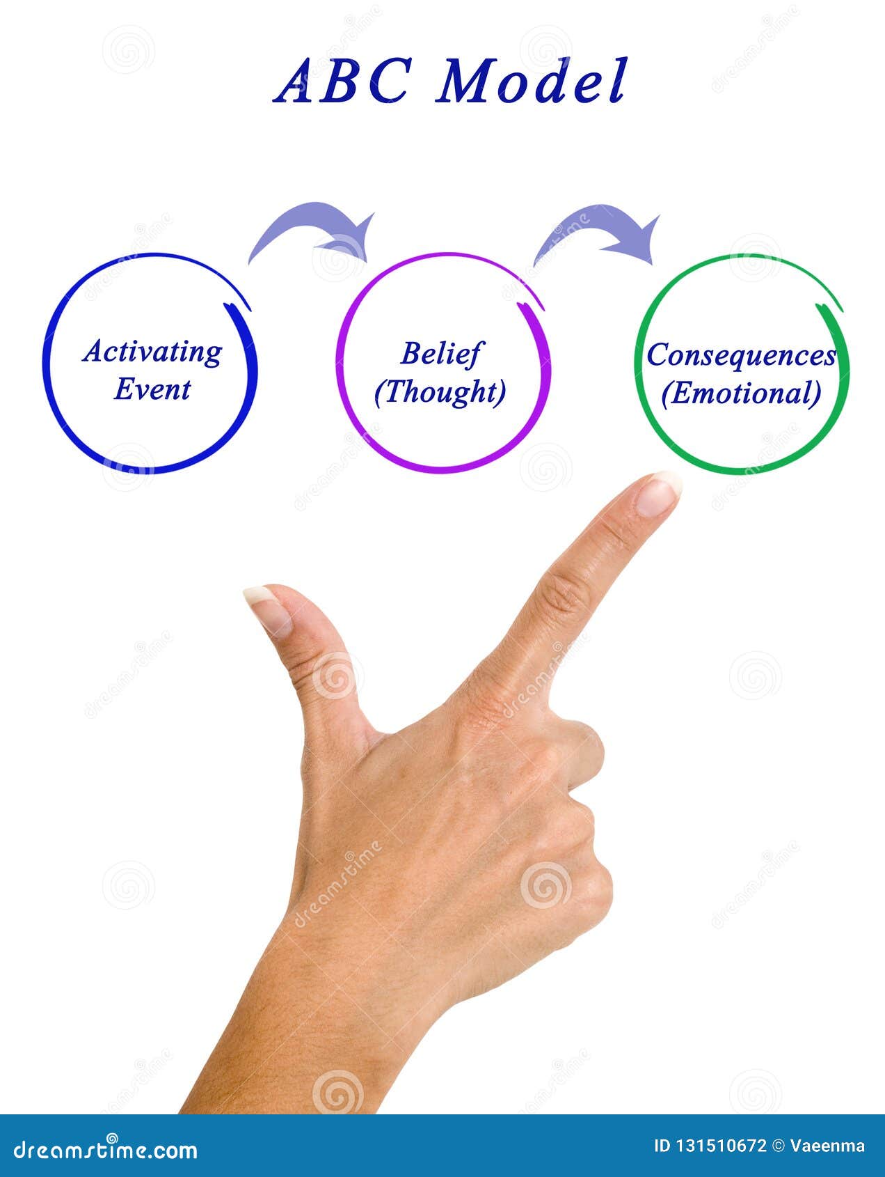 Components of ABC Model stock photo. Image of activating - 131510672