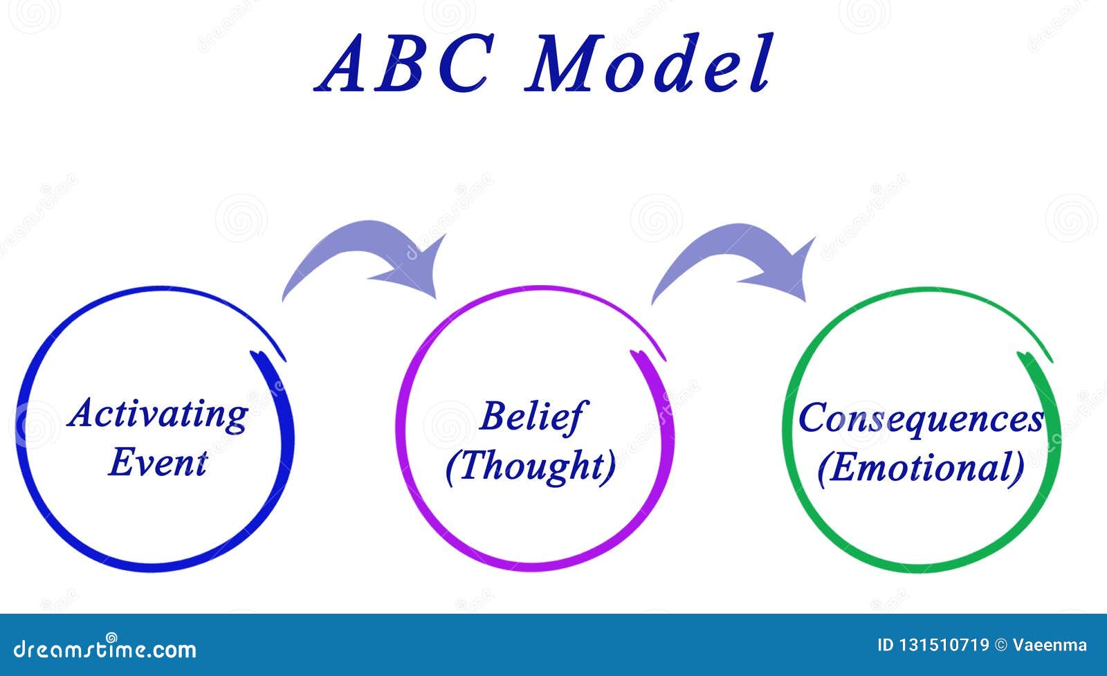 Components of ABC Model stock illustration. Illustration of model ... Components of ABC Model stock illustration. Illustration of model ...