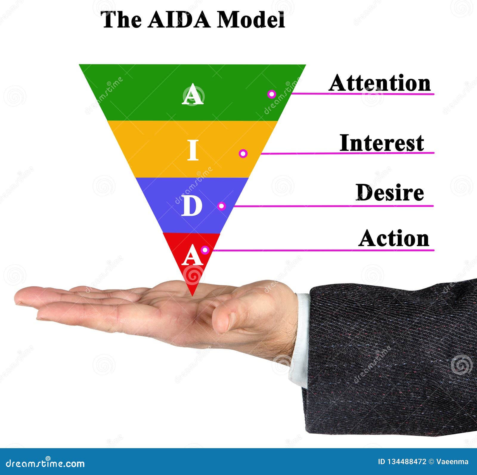 Components of AIDA model stock photo. Image of attention - 134488472