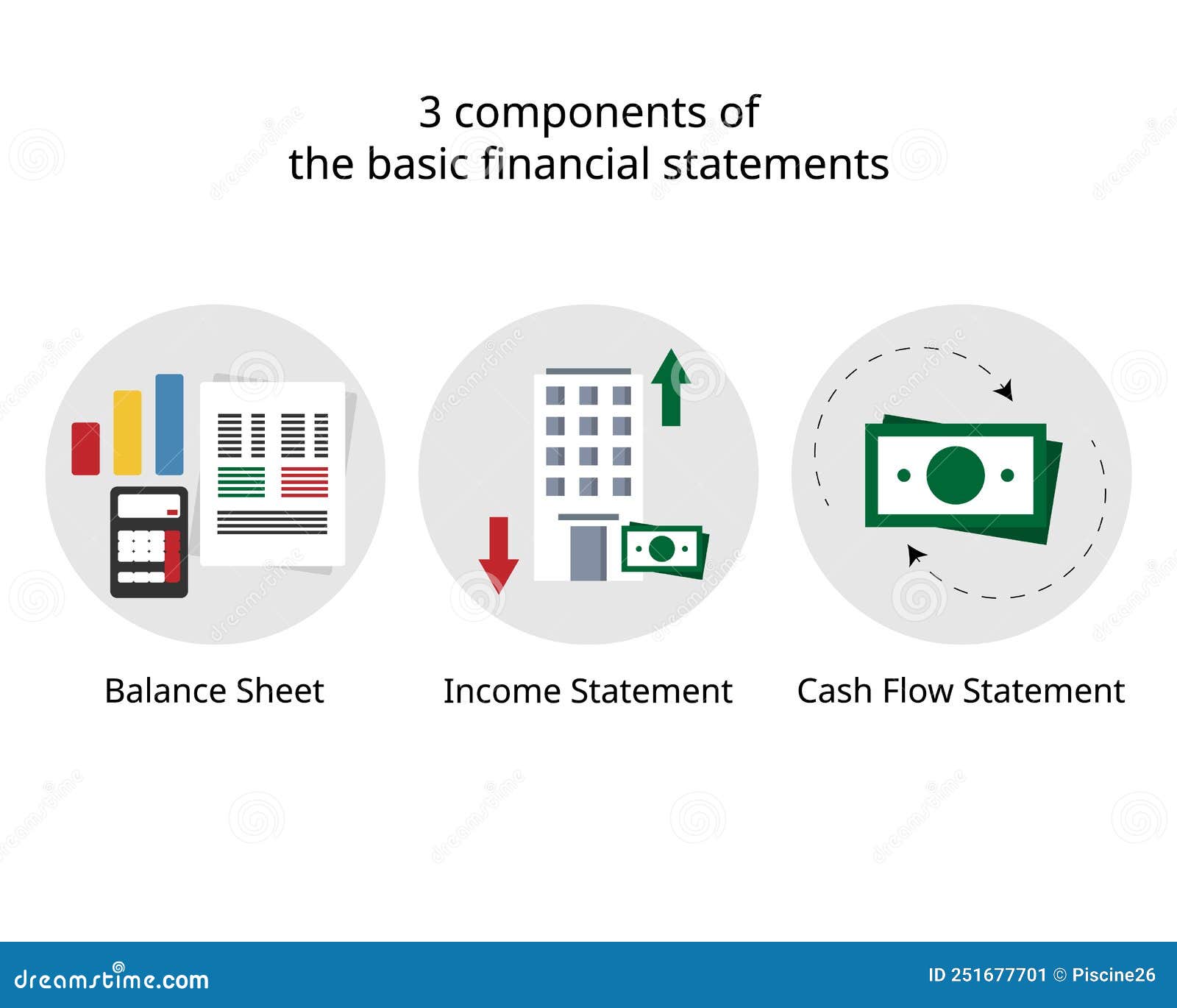 3 Components of the Basic Financial Statements Which is Balance Sheet ...