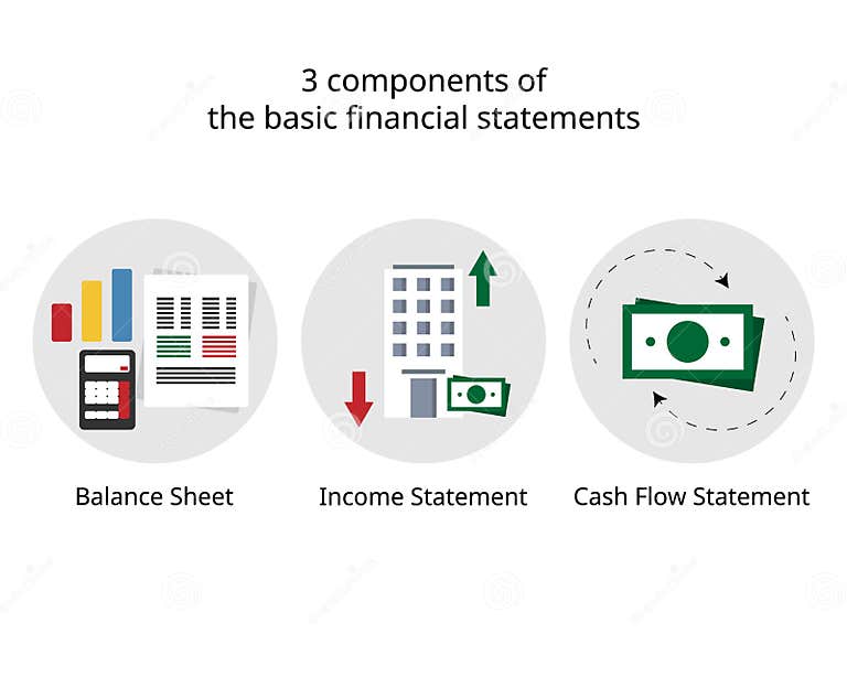 3 Components of the Basic Financial Statements Which is Balance Sheet ...