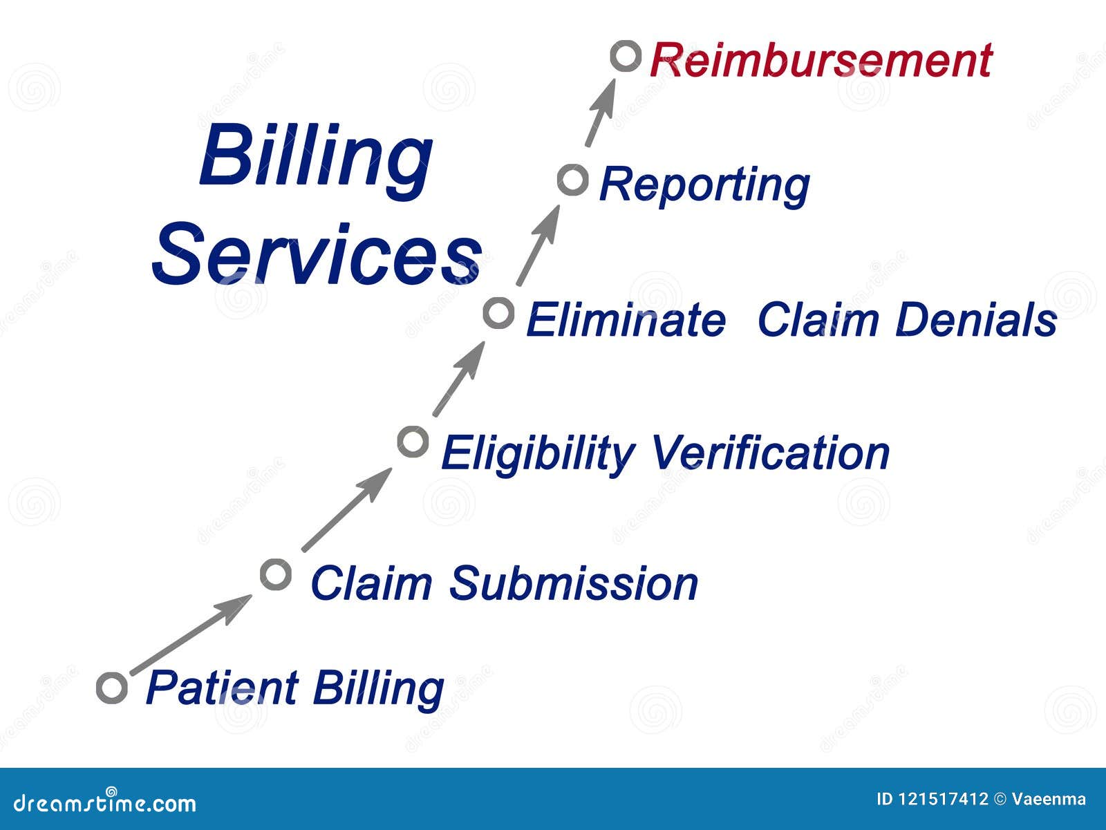 Components of Billing Service Stock Illustration - Illustration of ...
