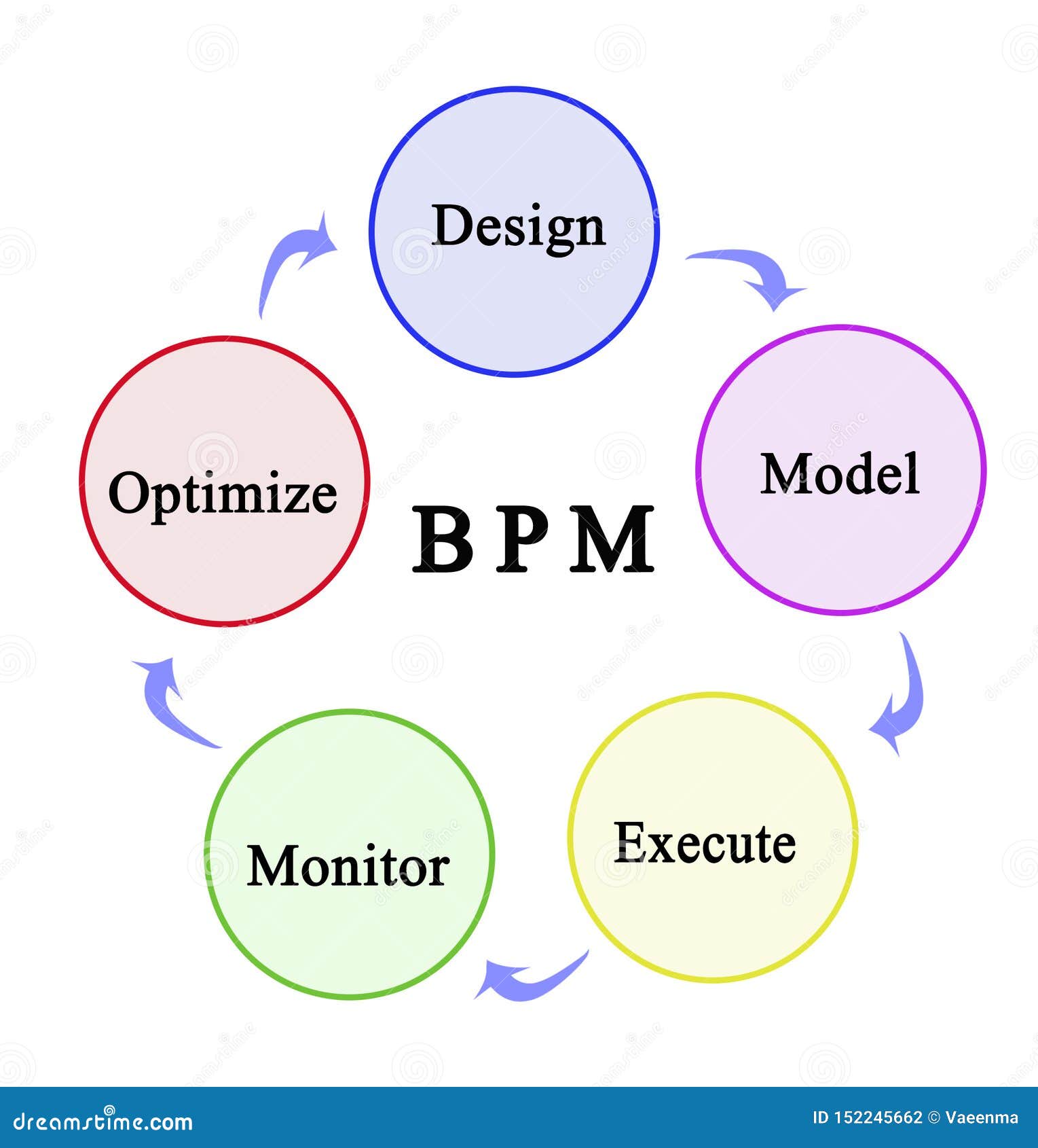 Building process modelling stock photo. Image of design - 152245662