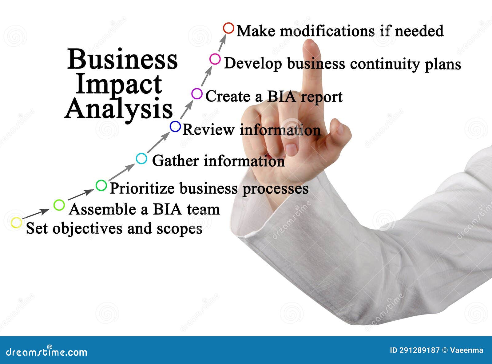 Business Impact Analysis stock image. Image of scopes - 291289187