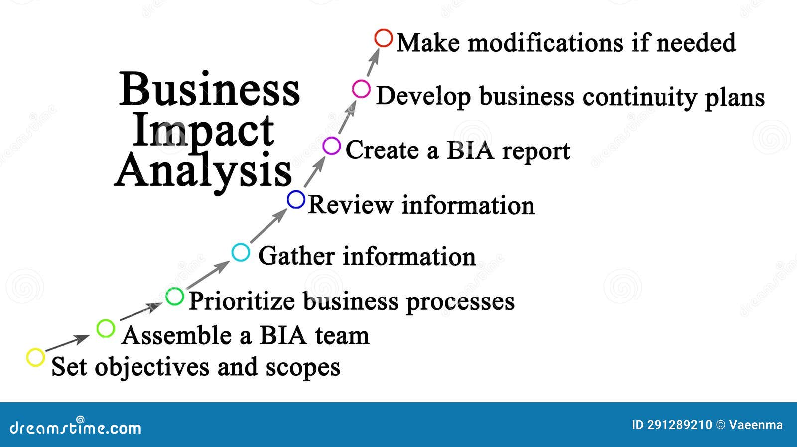 BIA - Business Impact Analysis Acronym, Concept Background Royalty-Free ...