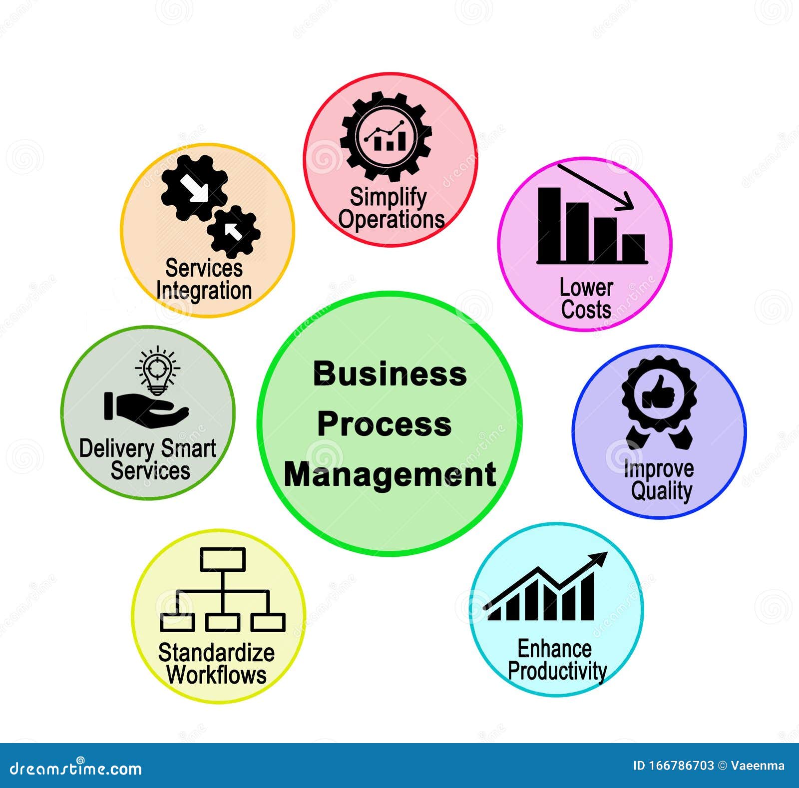 Business Process Management Stock Illustration - Illustration of ...