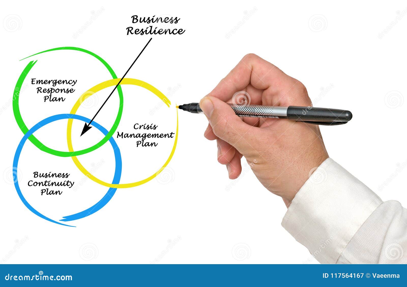 Components of Business Resilience Stock Image - Image of management ...