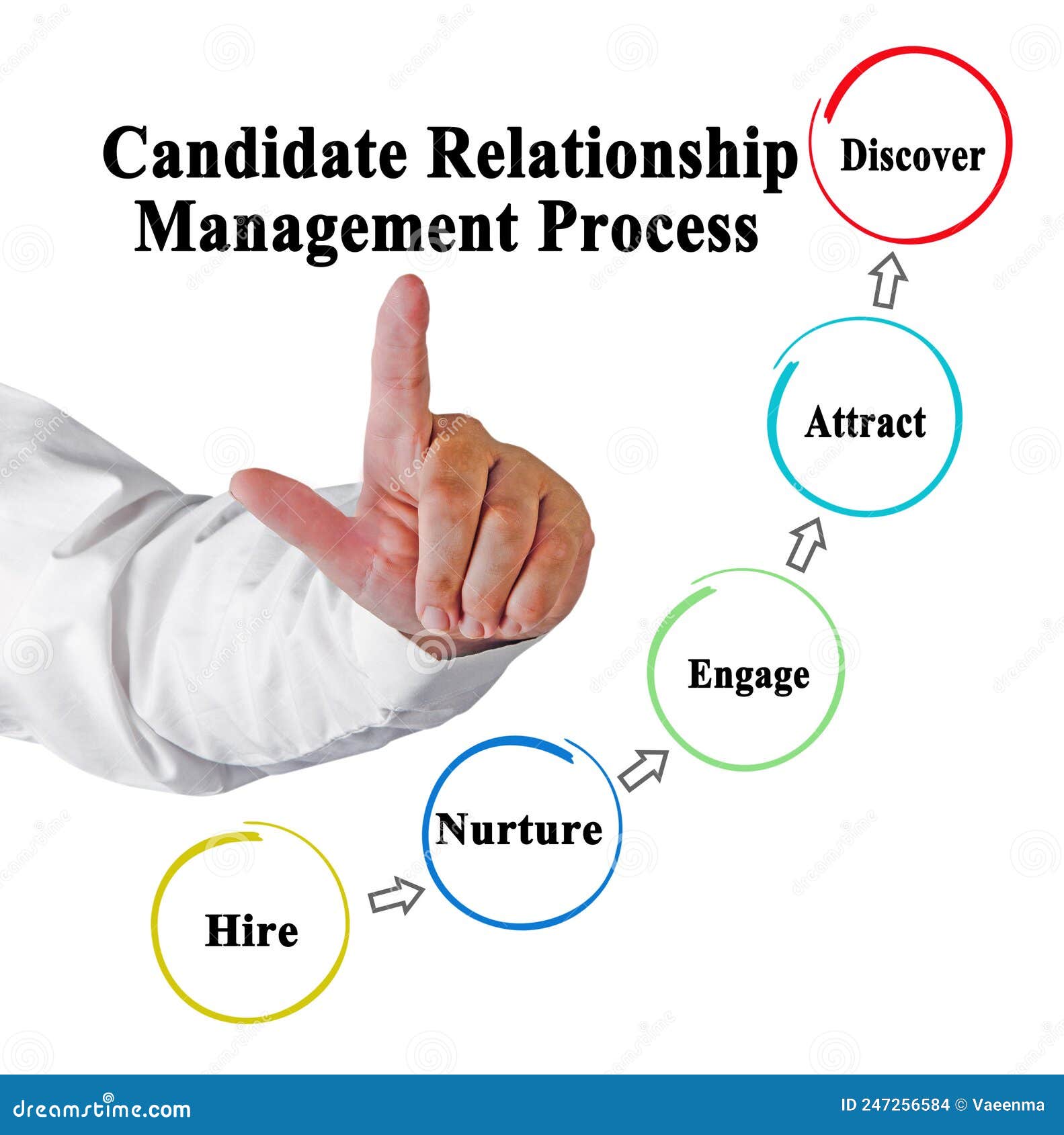 Candidate Relationship Management Process Stock Photo - Image of ...