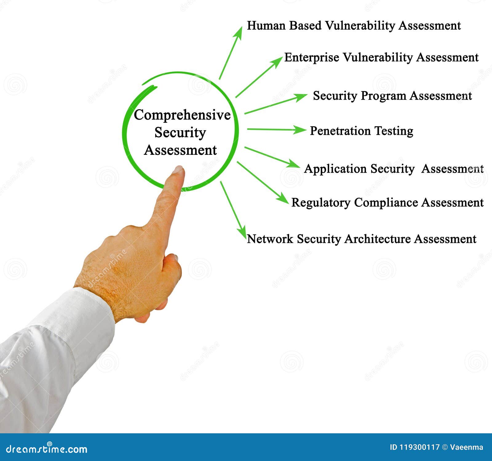 Comprehensive Security Assessment Stock Illustration - Illustration of ...
