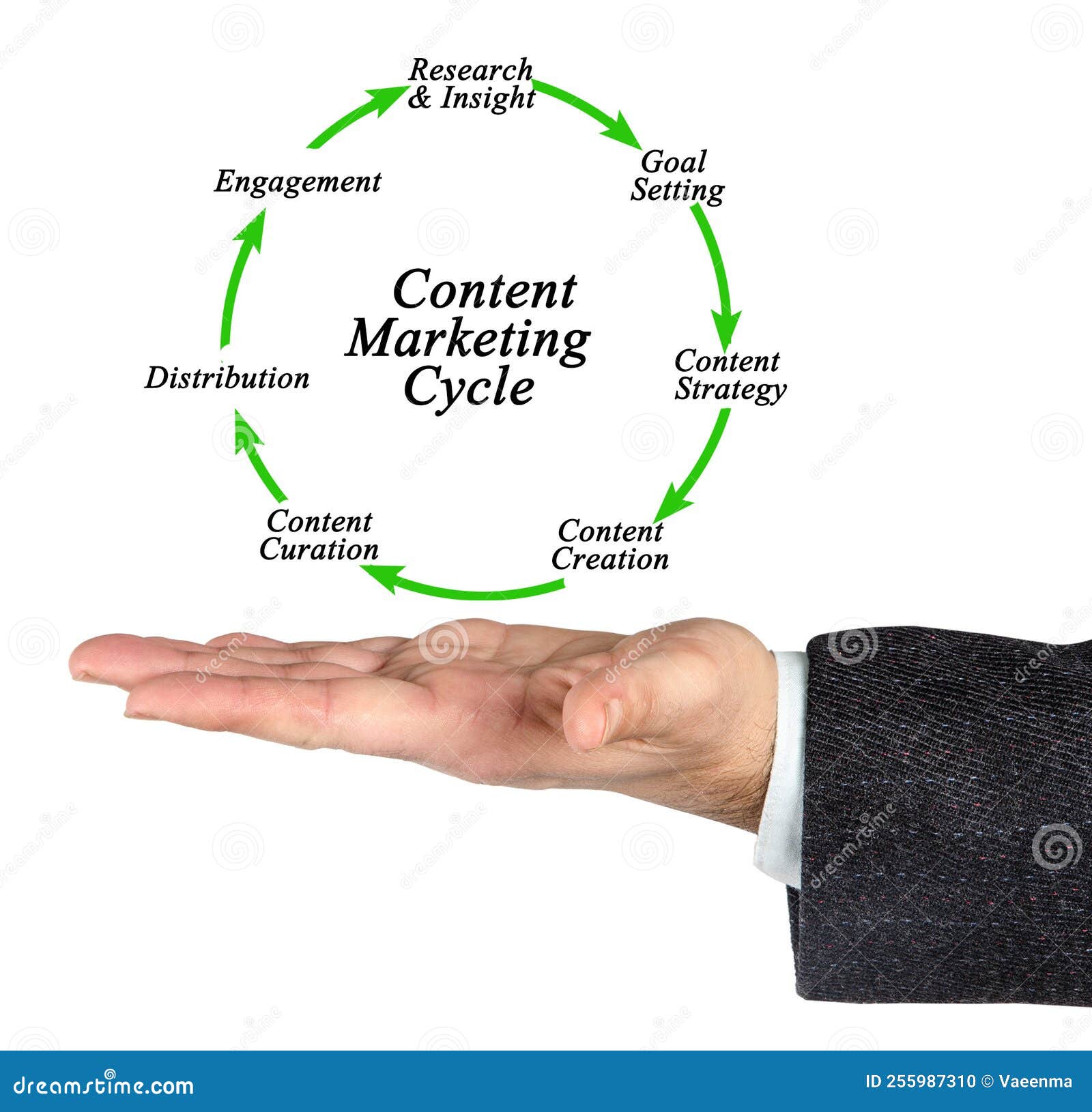 Content Marketing Cycle stock illustration. Illustration of goal ...