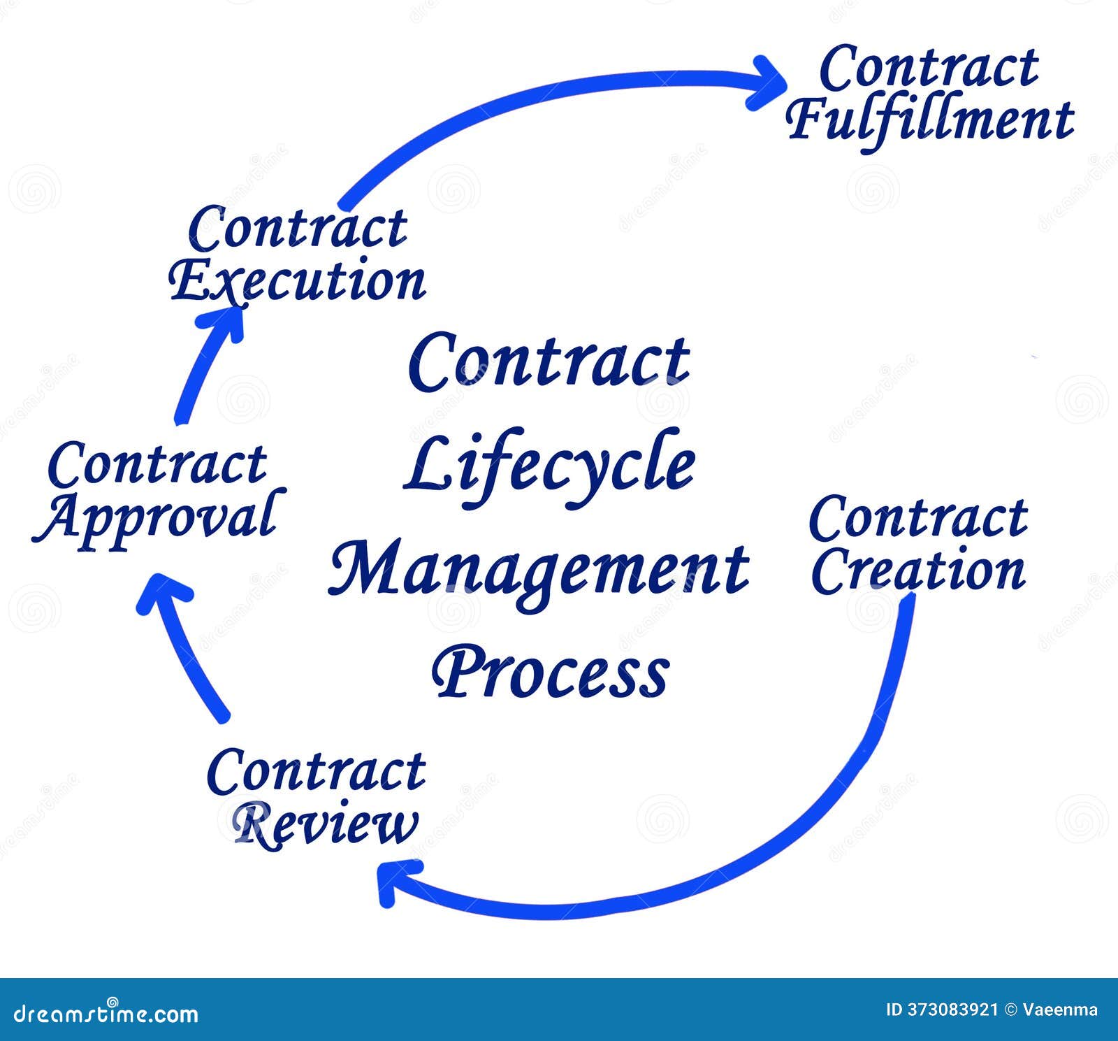 Lifecycle Cartoons, Illustrations & Vector Stock Images - 8559 Pictures ...