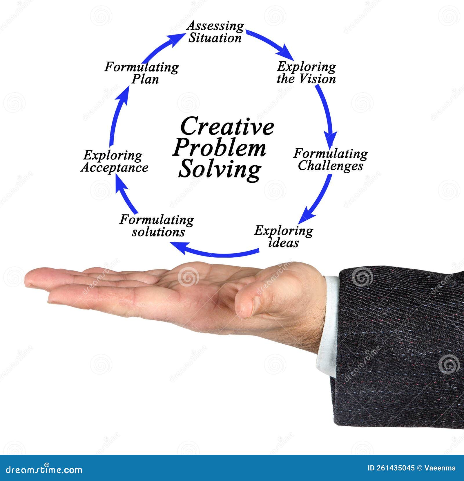 Creative Problem Solving Process Stock Image - Image of problem ...
