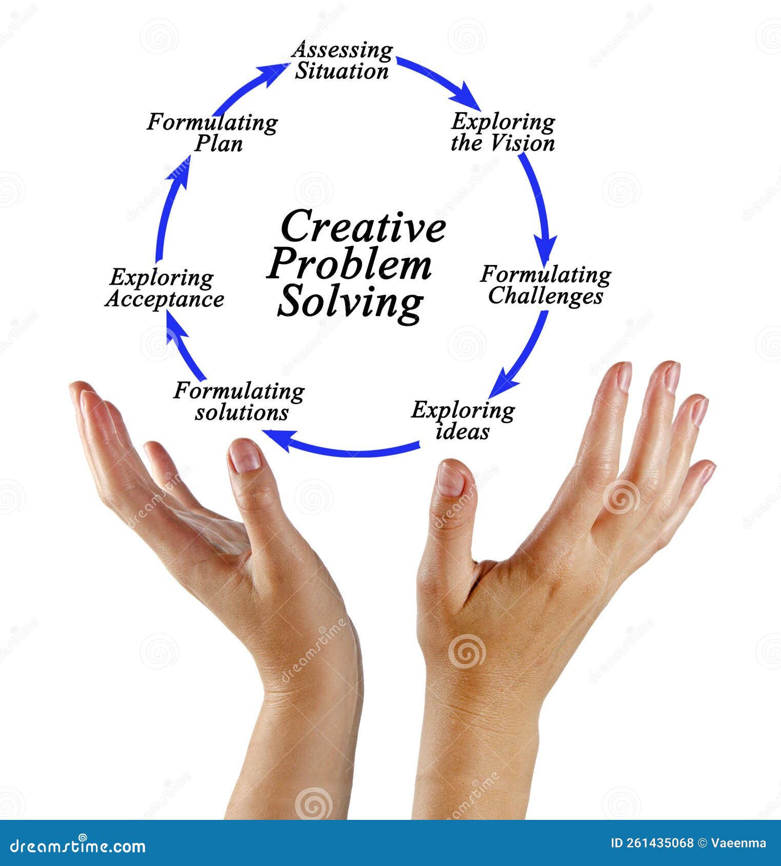 Creative Problem Solving Process Stock Photo - Image of palm, plan ... Creative Problem Solving Process Stock Photo - Image of palm, plan ...