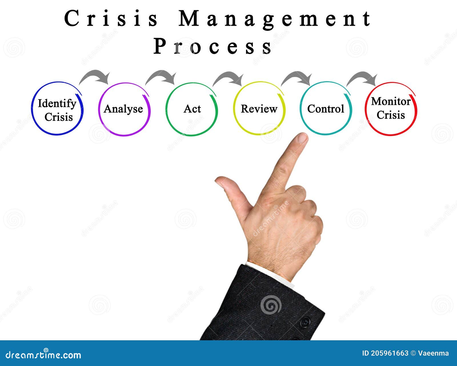 Crisis Management Process stock image. Image of male - 205961663