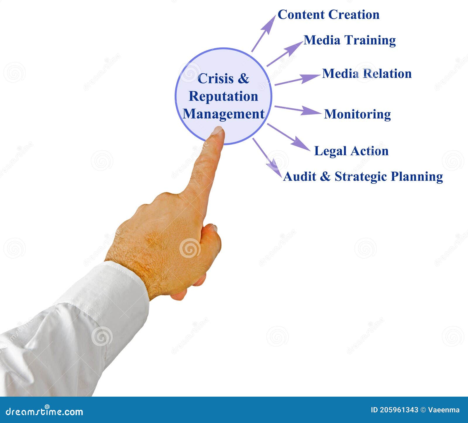 Crisis & Reputation Management Stock Image - Image of online ...