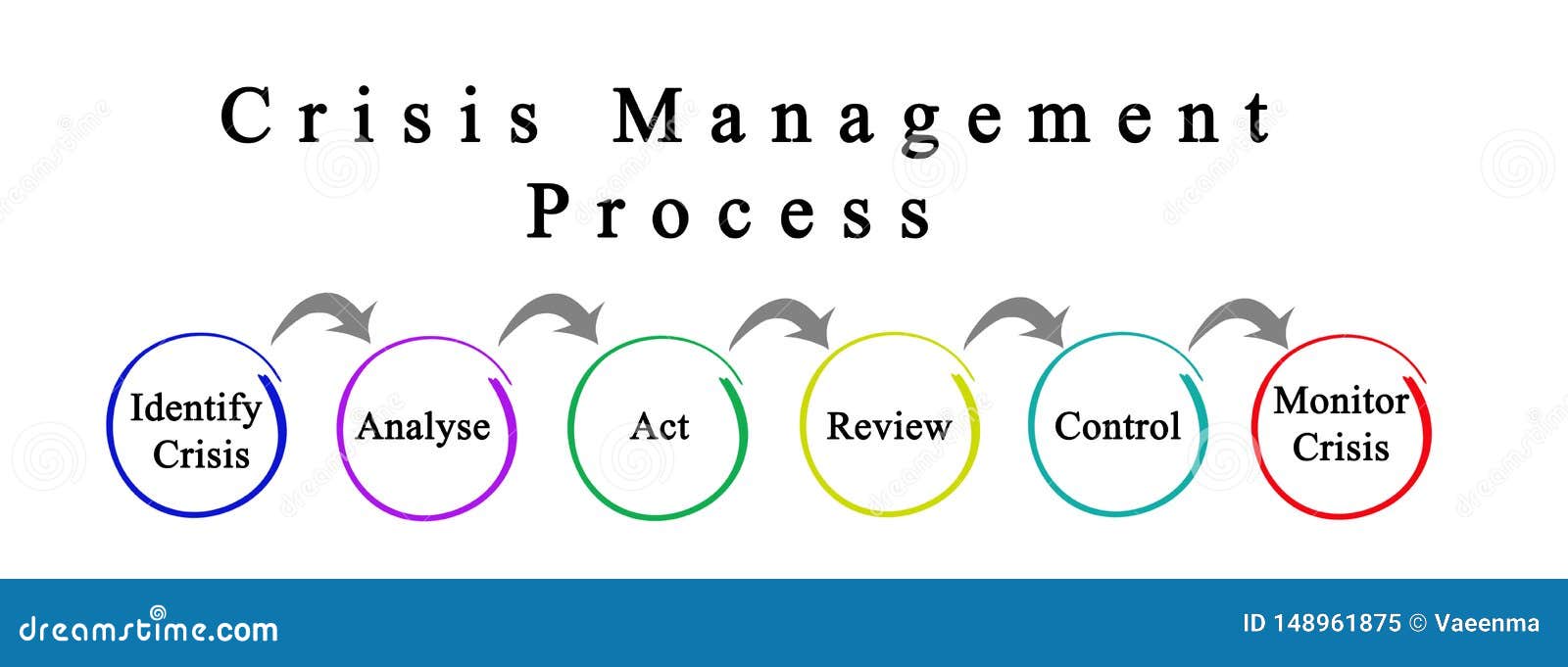 Crisis & Reputation Management Stock Illustration - Illustration of ...