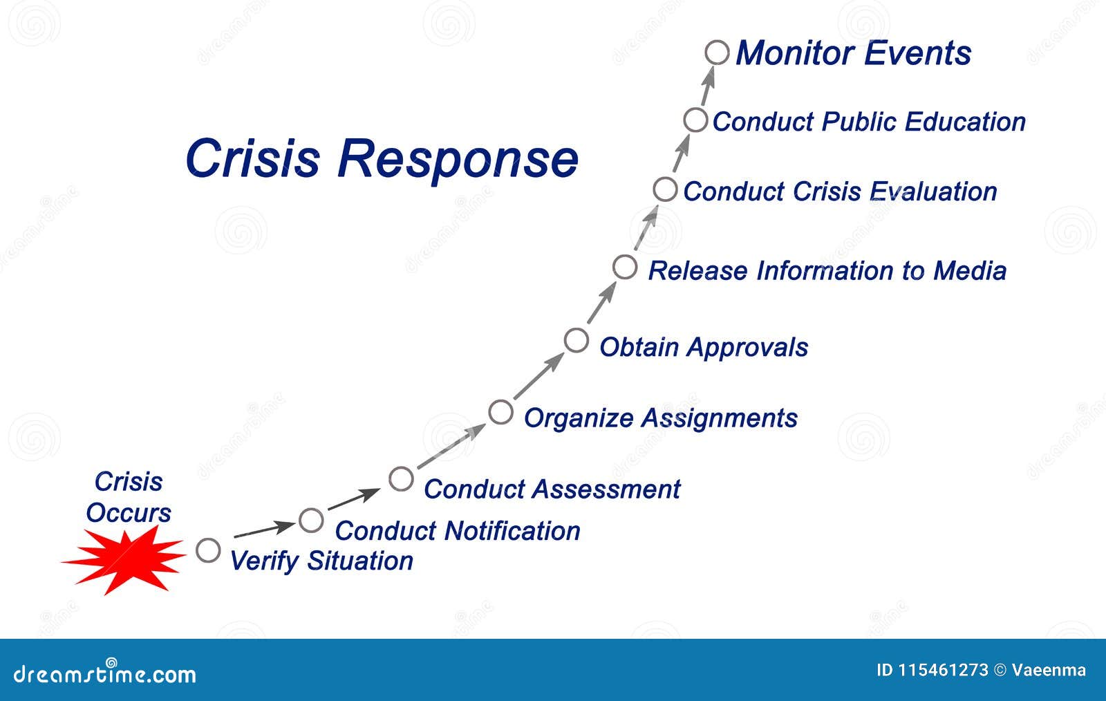 Crisis Response Sign Icon. Elements In Multi Colored Icons For Mobile ...