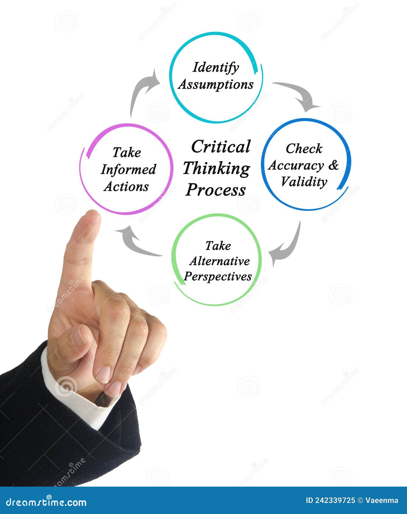 Critical Thinking Processes Stock Image - Image of accuracy, 2299: ...