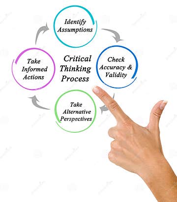 Critical Thinking Processes Stock Image - Image of identify, consulting ...