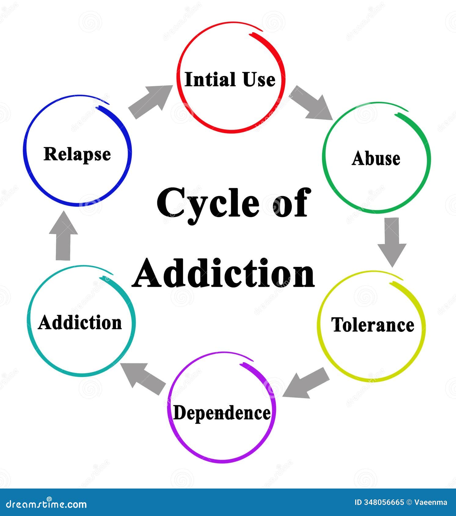 Addiction Cycle Stock Photography | CartoonDealer.com #85619546