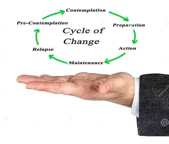 Cycle of Change stock photo. Image of concept, hand - 163802612