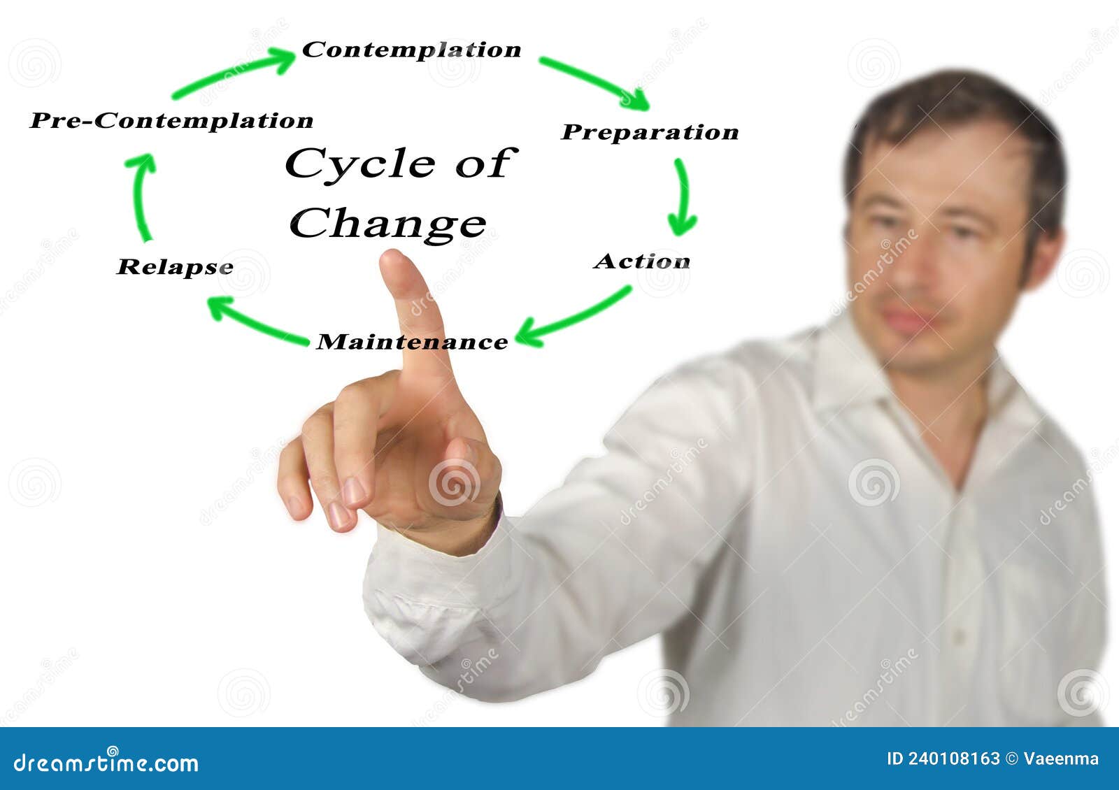 Cycle of Change stock image. Image of virtual, components - 240108163