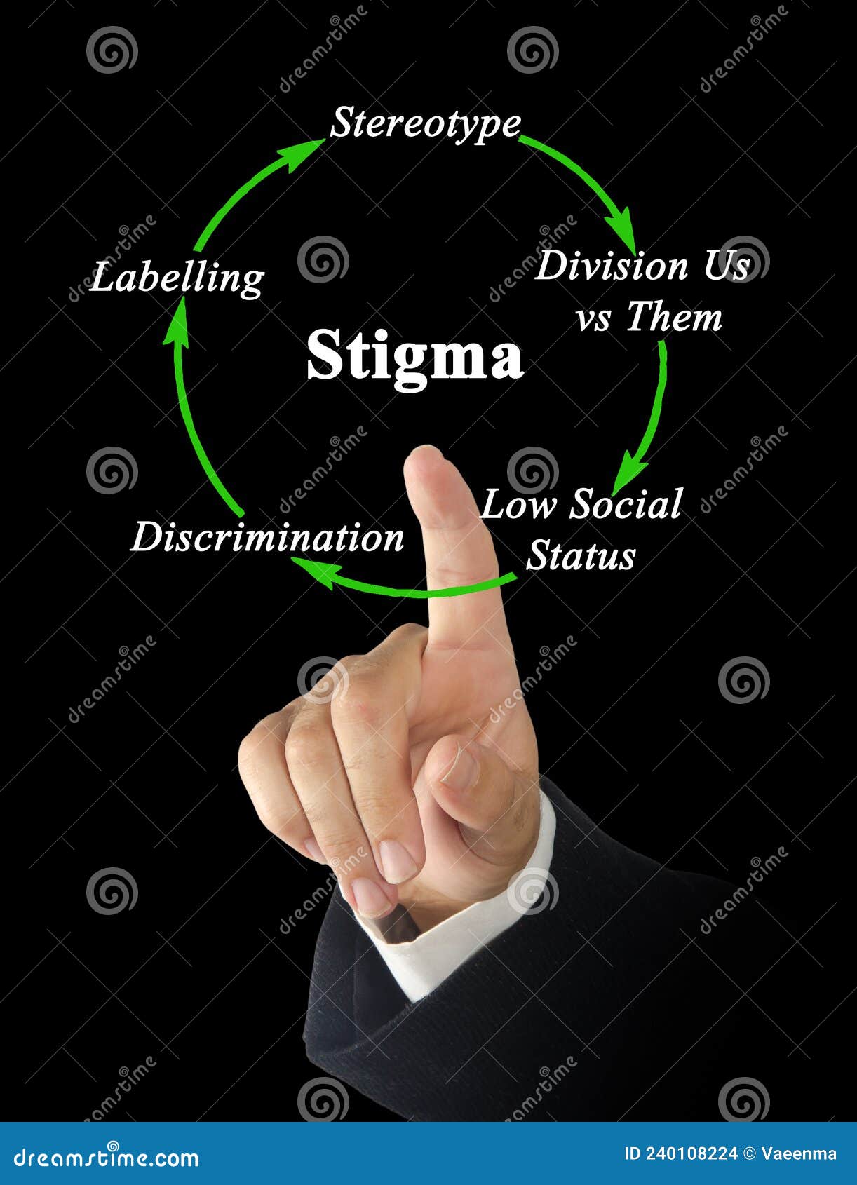 Cycle of stigma stock photo. Image of social, stigma - 240108224