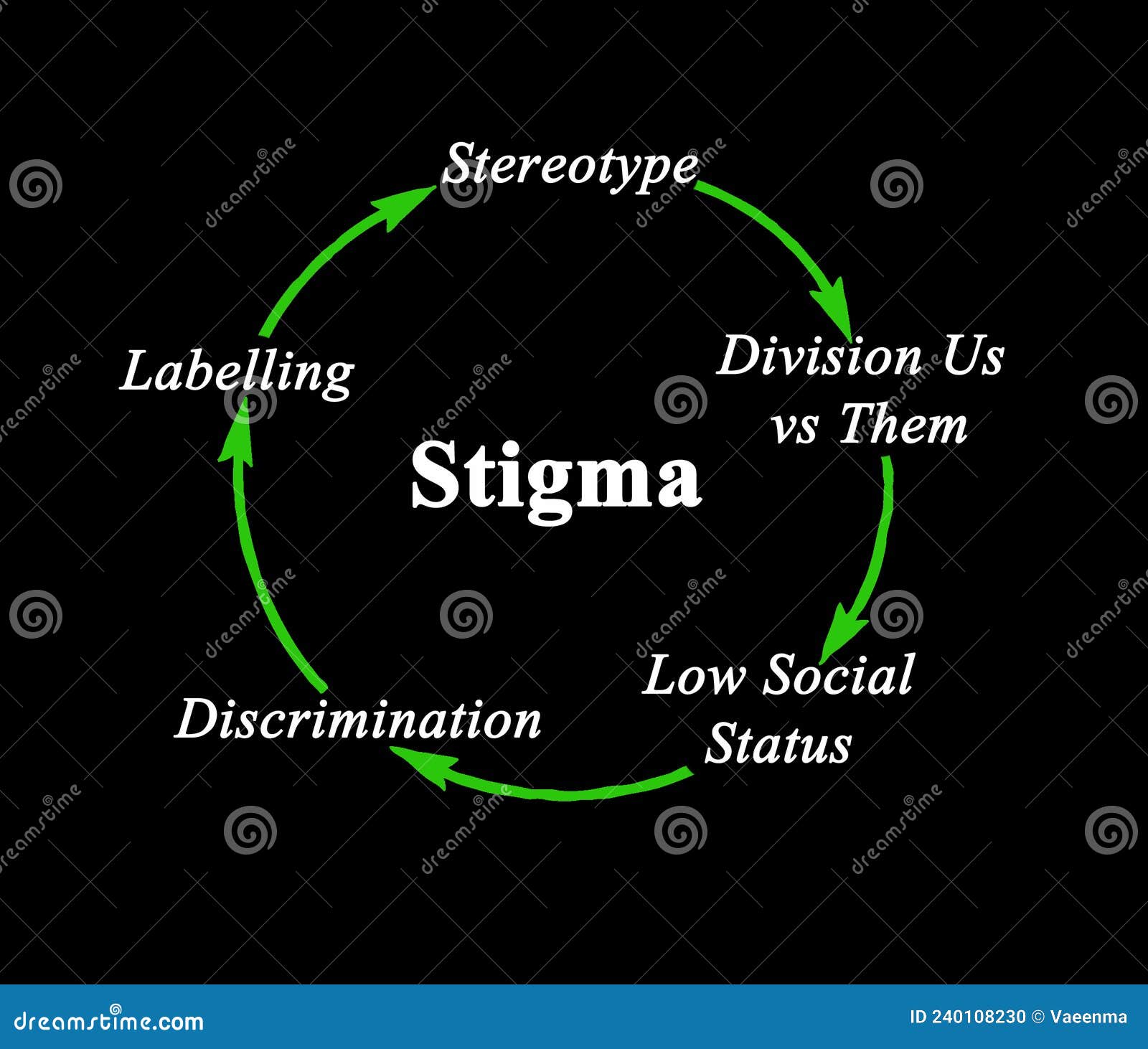 Stigma Cartoons, Illustrations & Vector Stock Images - 7498 Pictures to ...