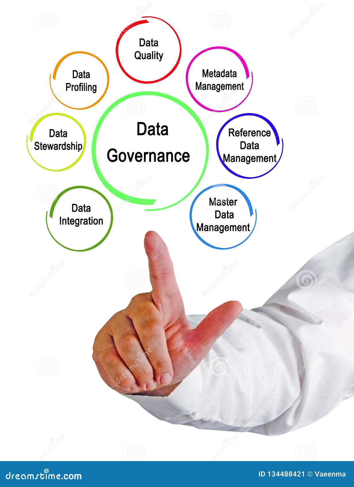 Components of Data Governance Stock Image - Image of virtual ... Components of Data Governance Stock Image - Image of virtual ...