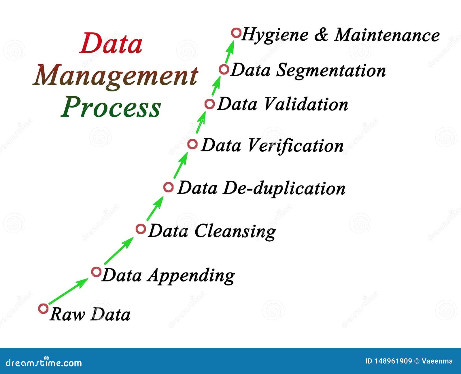 Data Management Process stock illustration. Illustration of process ...
